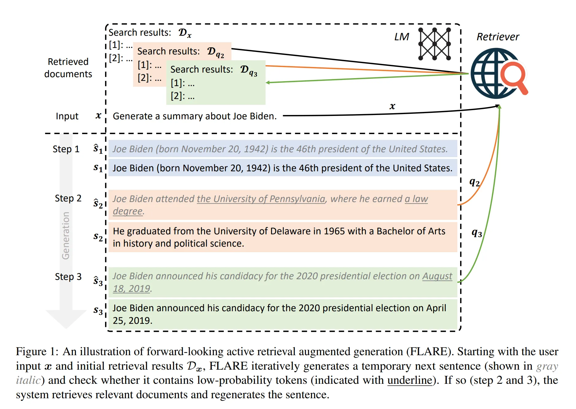 Advanced RAG - FLARE | Hugo Academic CV Theme